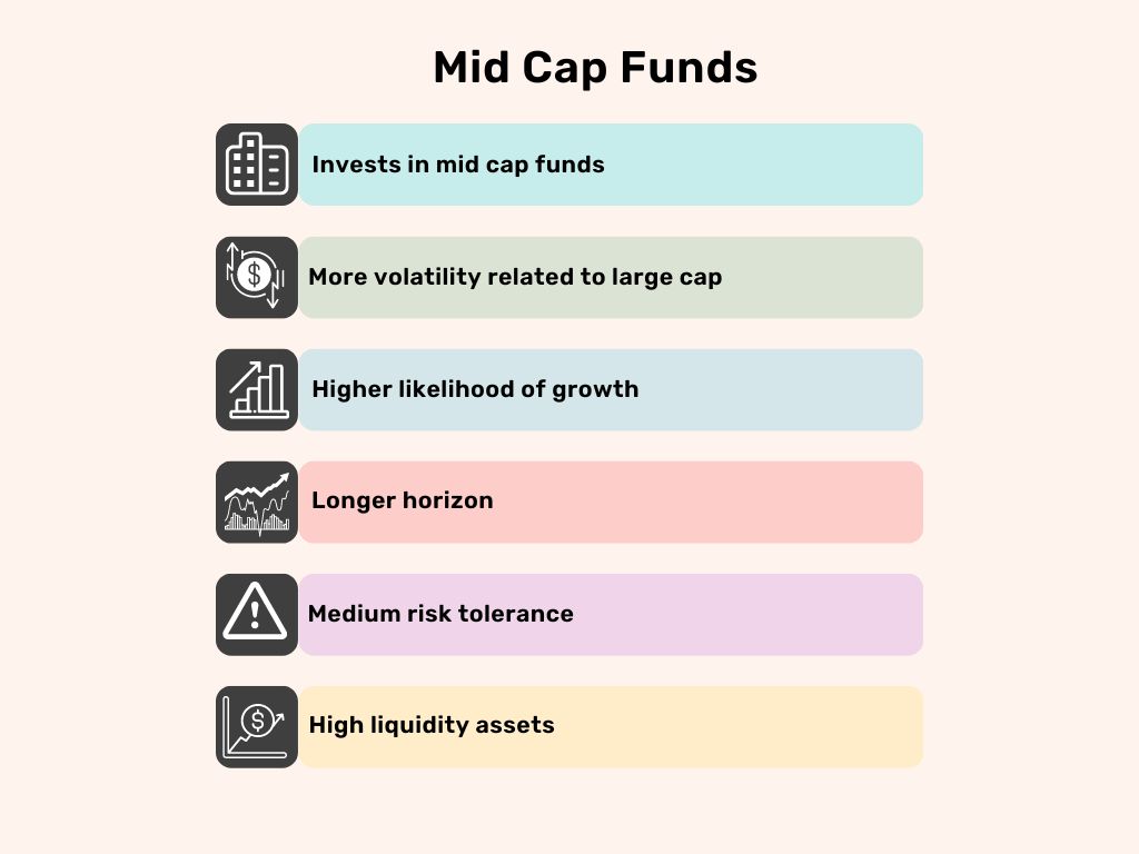 Confused about Equity Mutual Funds? Here’s a crisp summary | MProfit