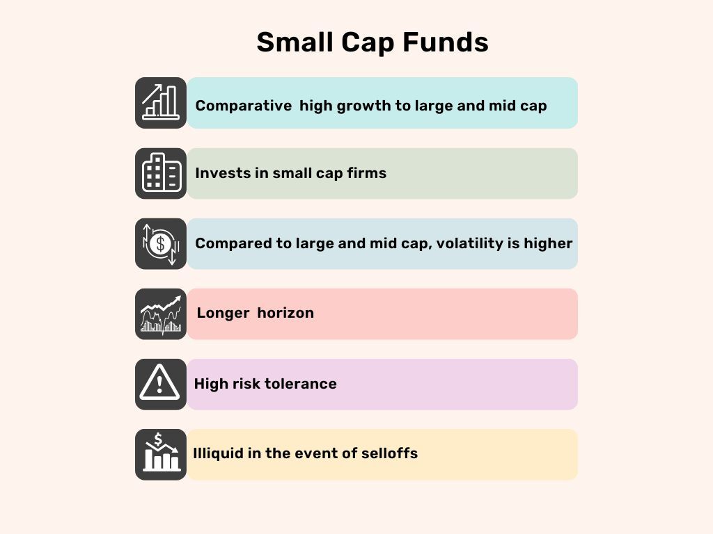 Confused about Equity Mutual Funds? Here’s a crisp summary | MProfit