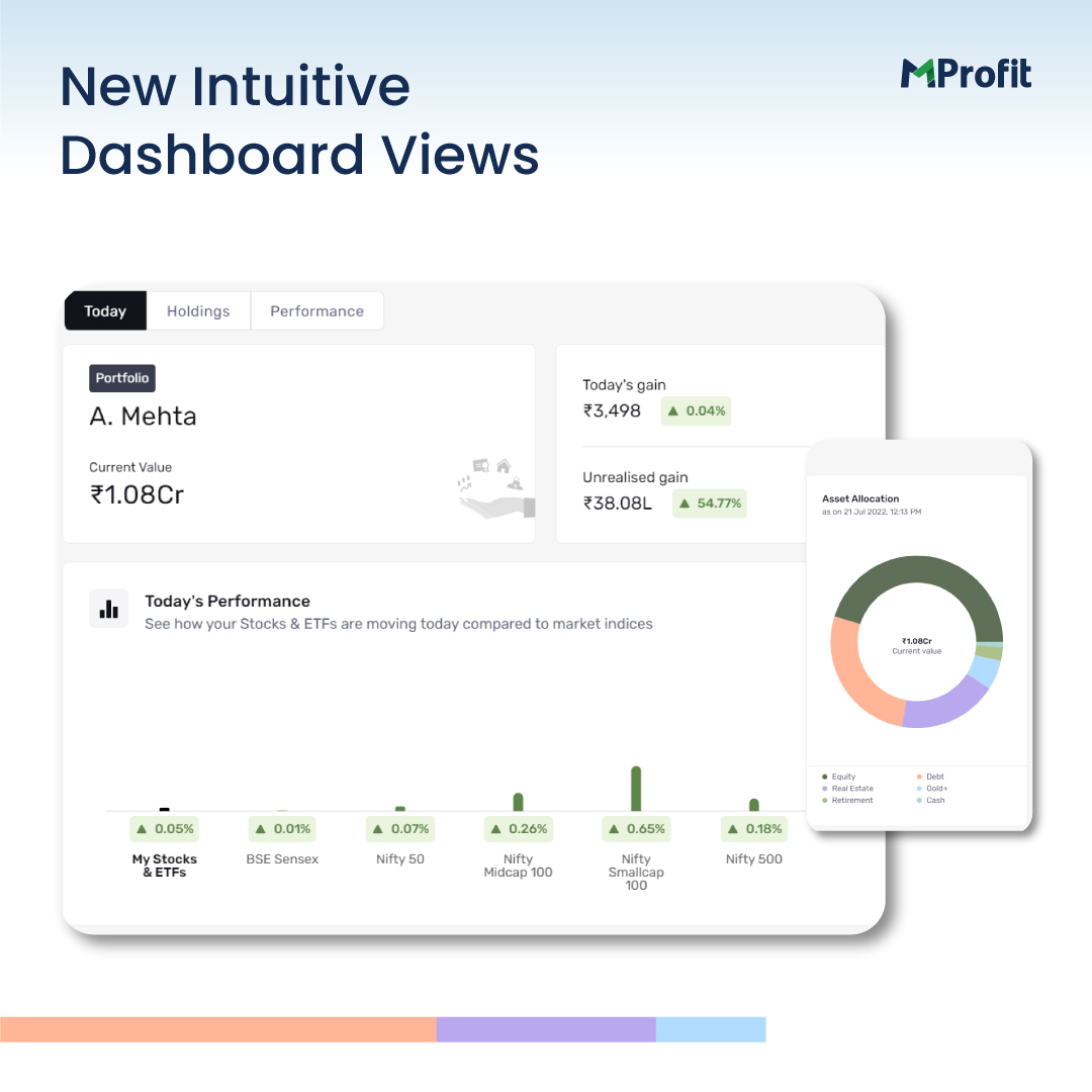 MProfit Product Update: New Analytics Dashboards Launched! | MProfit